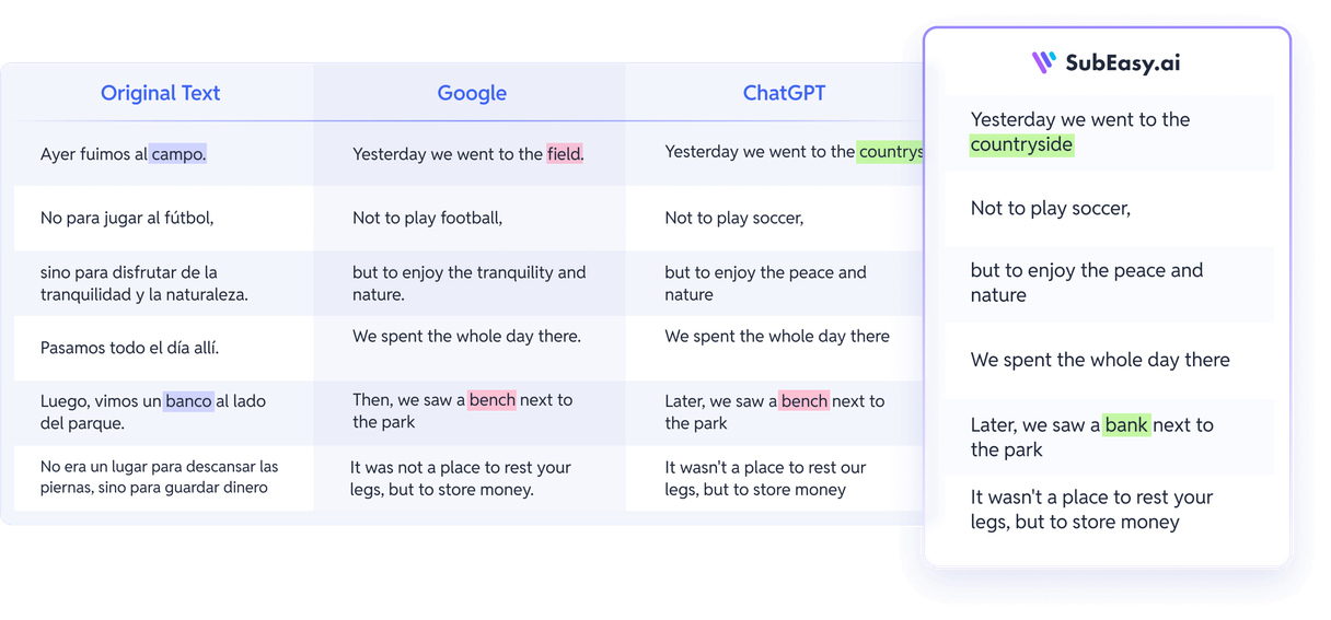SubEasy: Accurate AI Audio Transcription & Video Subtitles